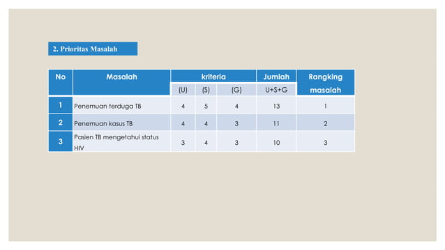 FORMAT PPT LOKBUL UKM AGUSTUS 2.pptx