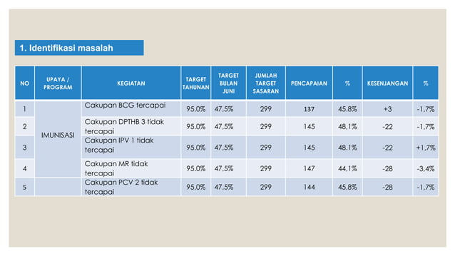 FORMAT PPT LOKBUL UKM AGUSTUS 2.pptx