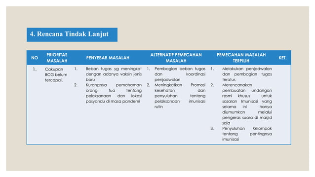 FORMAT PPT LOKBUL UKM AGUSTUS 2.pptx