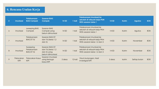 FORMAT PPT LOKBUL UKM AGUSTUS 2.pptx