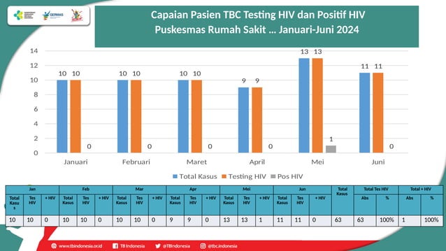 Format PPT Monev TBC 2024 (18 Juli 24 ) Andalas.pptx