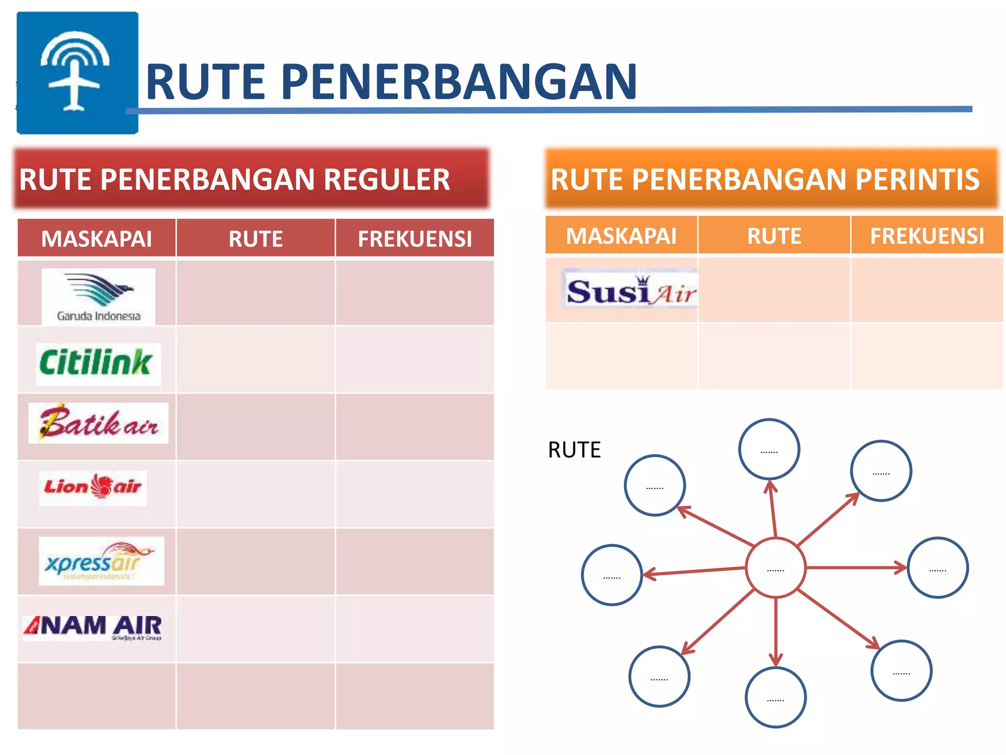 format PRESENTASI RKAKL 2023.pptx