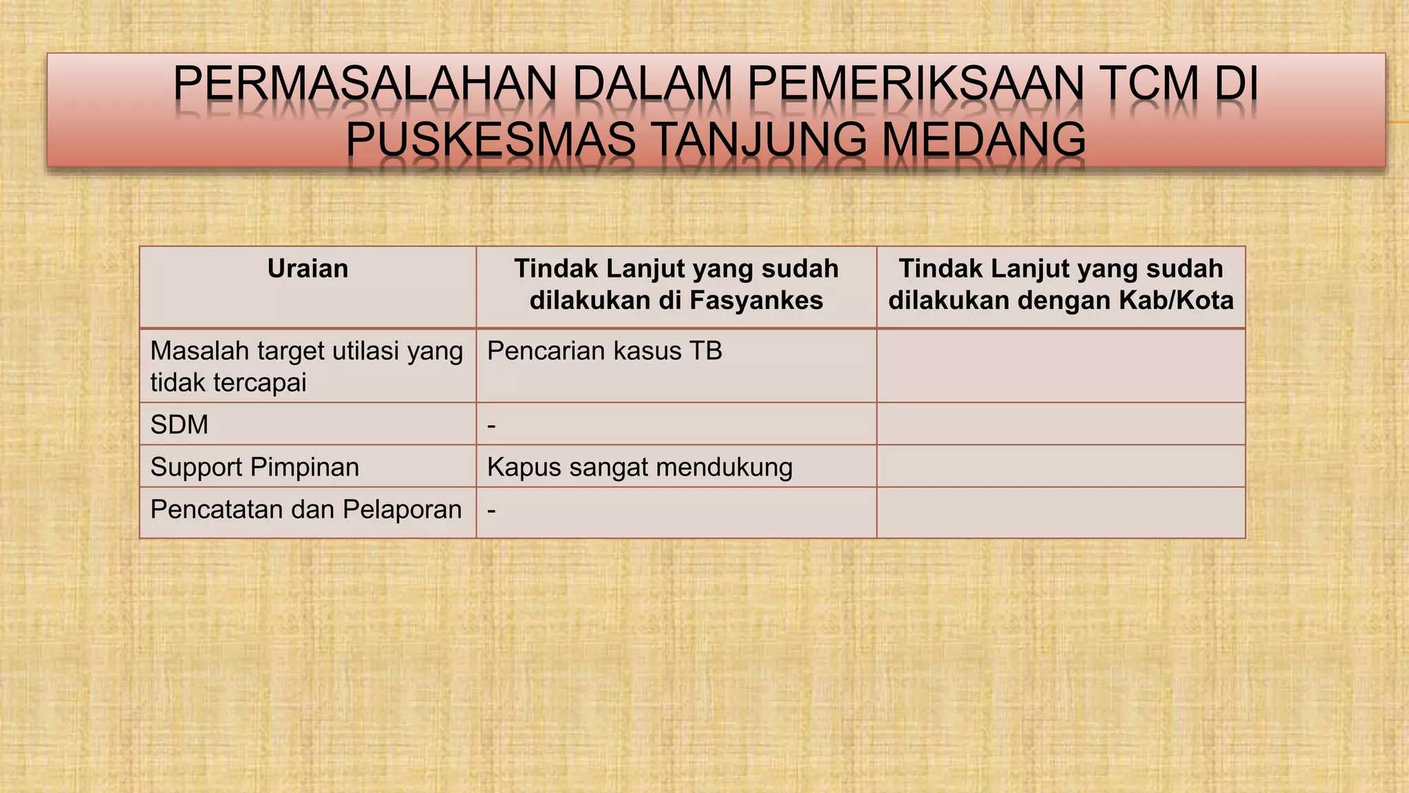 Format Presentasi TCM PKM Tanjung medang.pptx