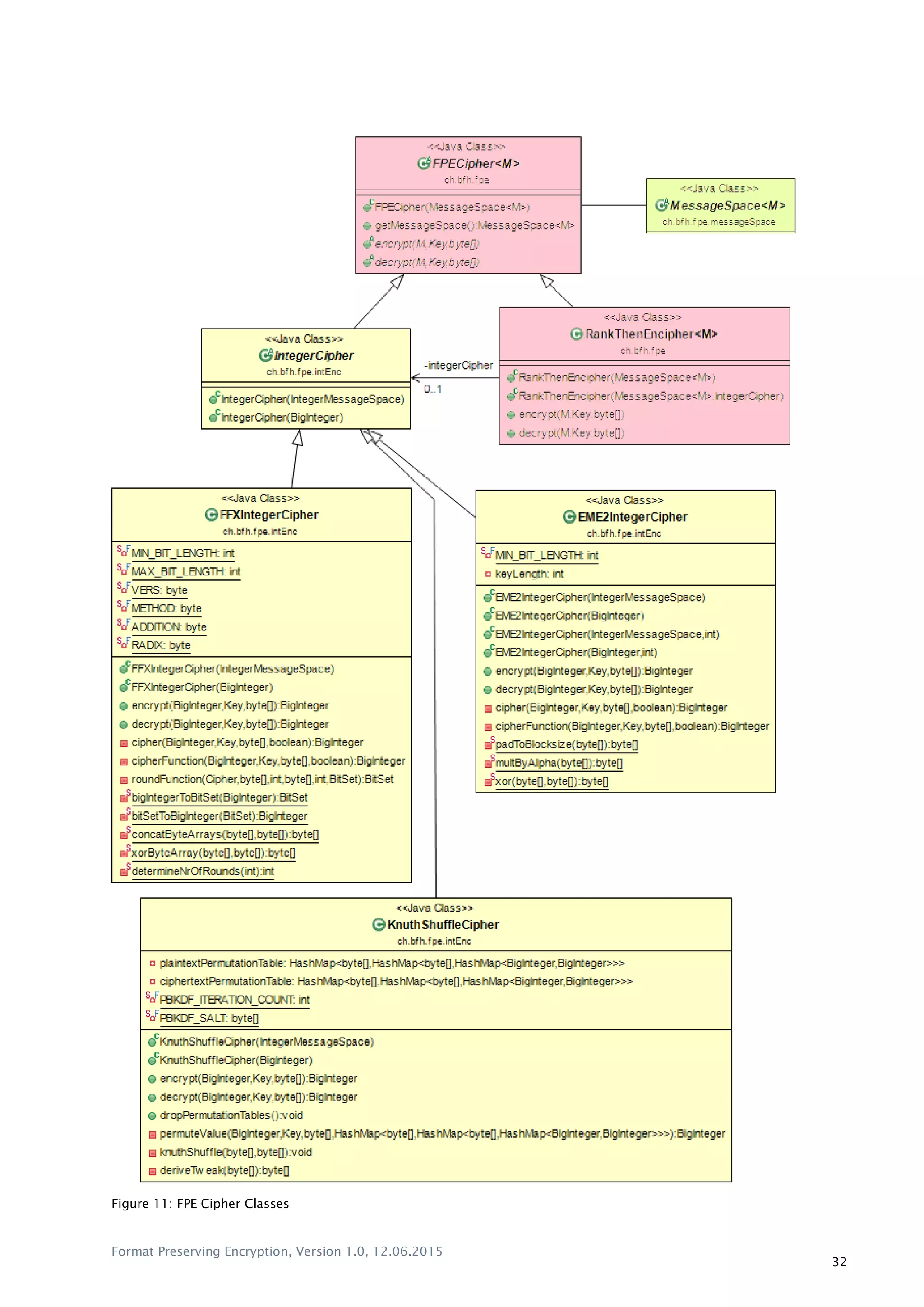 Format preserving encryption bachelor thesis | PDF | Databases ...