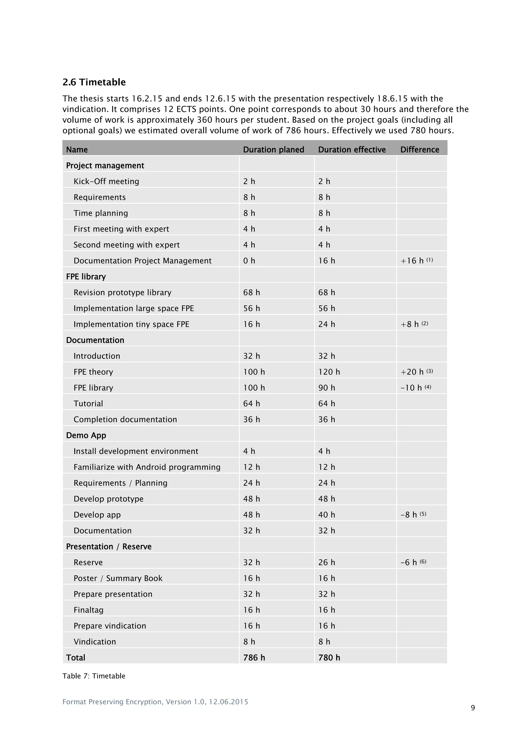 Format Preserving Encryption Bachelor Thesis Pdf Databases Computer Software And Applications