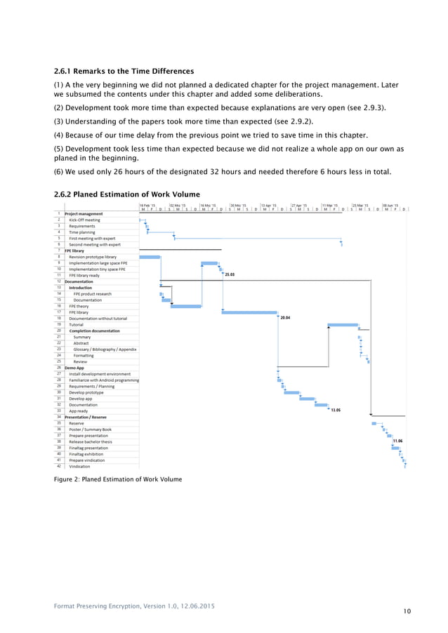 Format Preserving Encryption Bachelor Thesis Pdf Databases Computer Software And Applications
