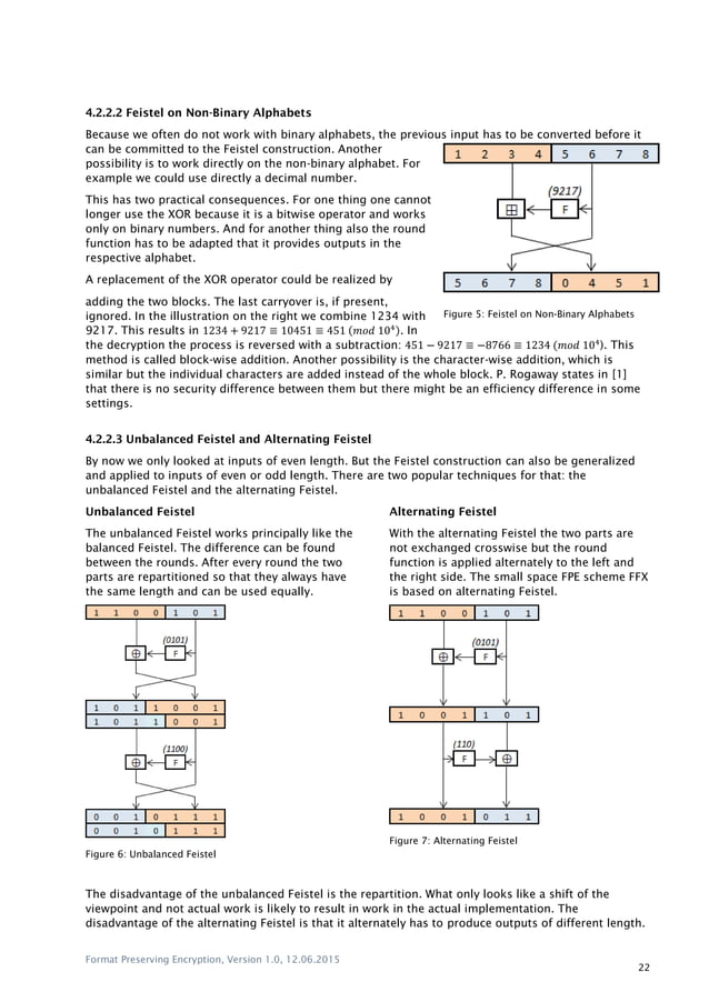 Format Preserving Encryption Bachelor Thesis Pdf Databases Computer Software And Applications