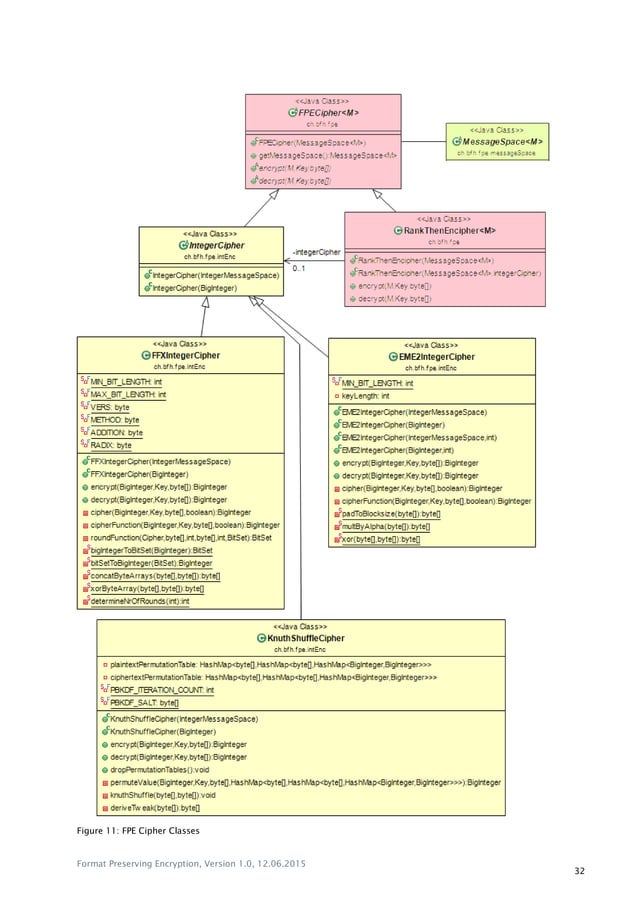 Format Preserving Encryption Bachelor Thesis Pdf Databases Computer Software And Applications