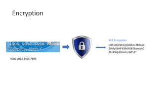 Format preserving encryption (FPE) - A Brief Intro | PPT