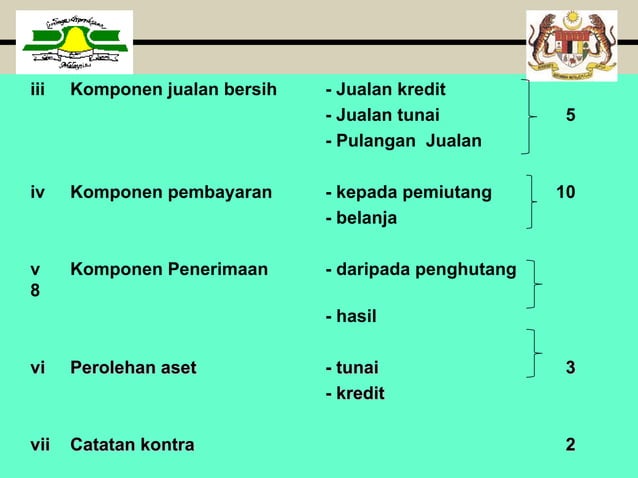 Format prinsip perakaunan bermula 2011 kertas 3 | PPT