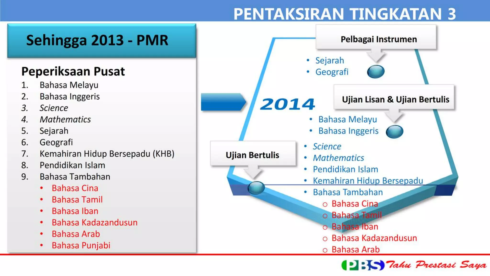 Format PT3 | PPT