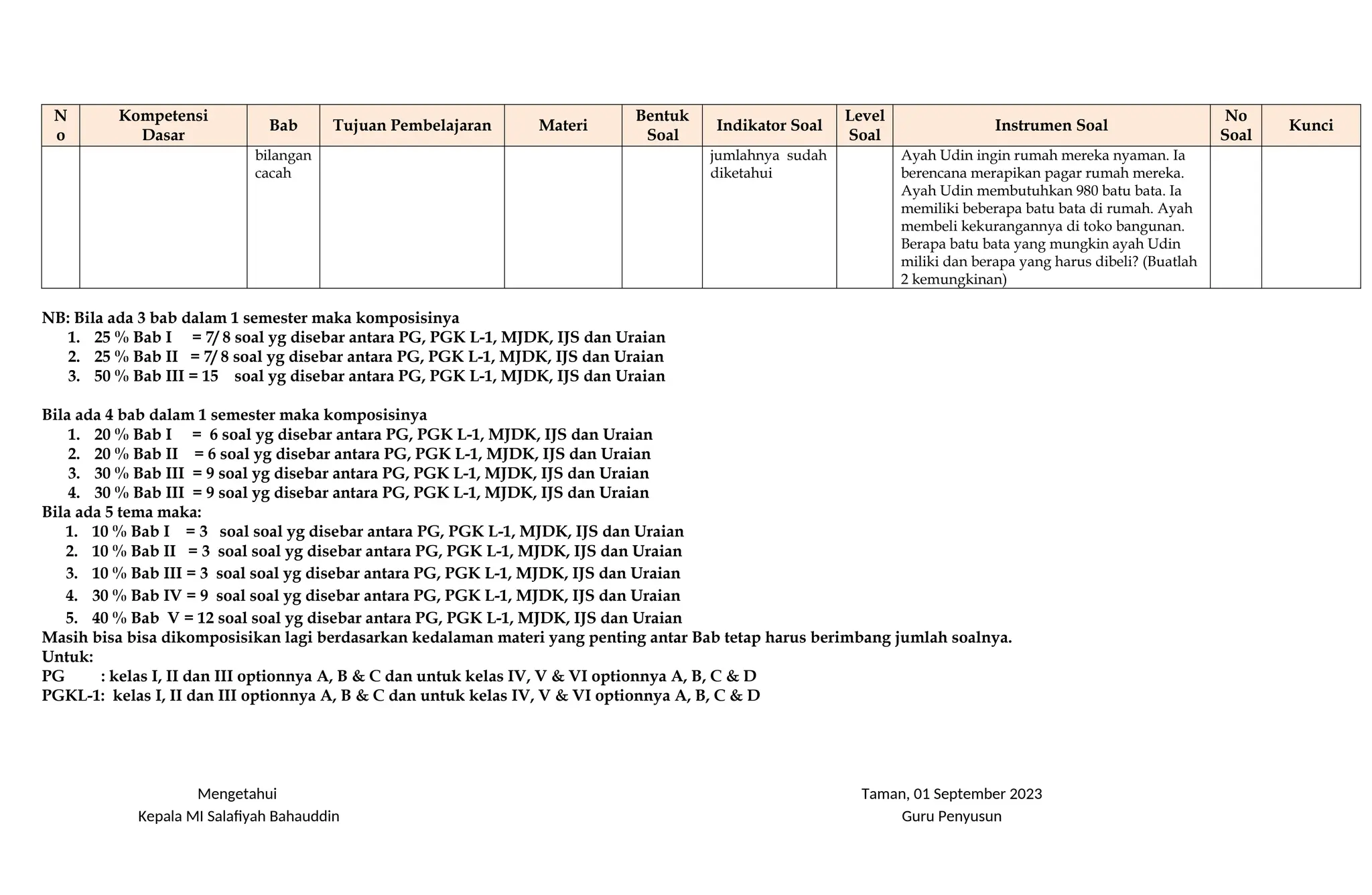 FORMAT RANCANGAN SOAL PAS I Matematika kelas 3 (2023 - 2024).docx