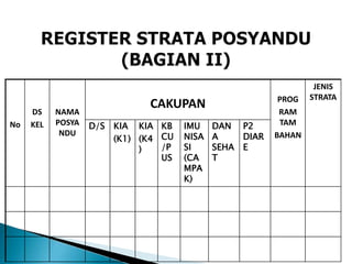 Format Register Promkes Dinas Kesehatan.pptx