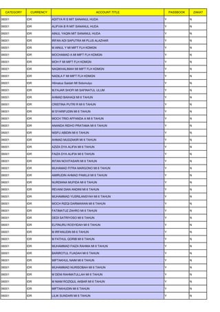 Format rekening baru 2014 | PDF