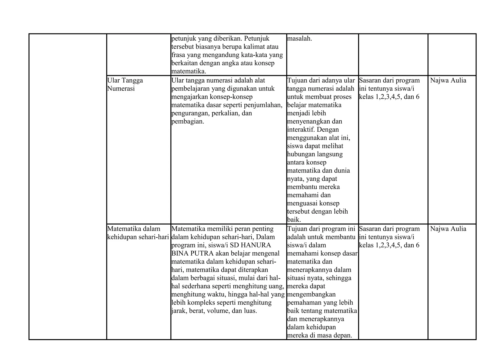 FORMAT RENCANA AKSI KOLABORASI (RAK) MAHASISWA KM 7.docx.docx