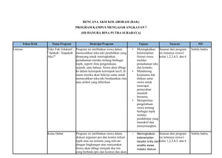 FORMAT RENCANA AKSI KOLABORASI (RAK) MAHASISWA KM 7.docx.docx