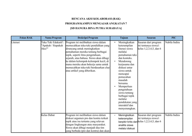 FORMAT RENCANA AKSI KOLABORASI (RAK) MAHASISWA KM 7.docx.docx