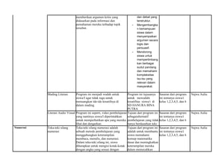 FORMAT RENCANA AKSI KOLABORASI (RAK) MAHASISWA KM 7.docx.docx