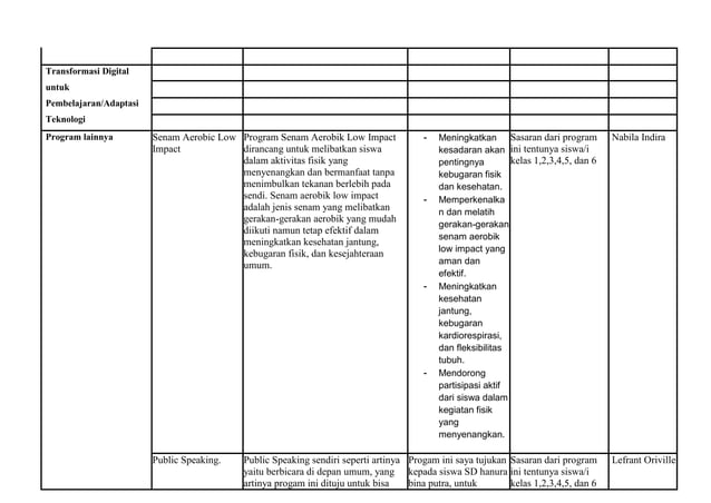 FORMAT RENCANA AKSI KOLABORASI (RAK) MAHASISWA KM 7.docx.docx