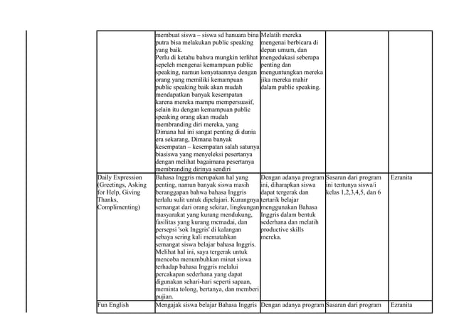 FORMAT RENCANA AKSI KOLABORASI (RAK) MAHASISWA KM 7.docx.docx