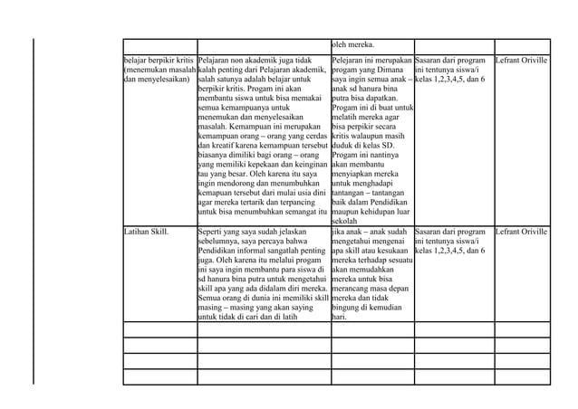 FORMAT RENCANA AKSI KOLABORASI (RAK) MAHASISWA KM 7.docx.docx