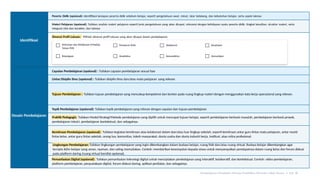 format RPP pembelajaran mendalam untuk guru.pptx