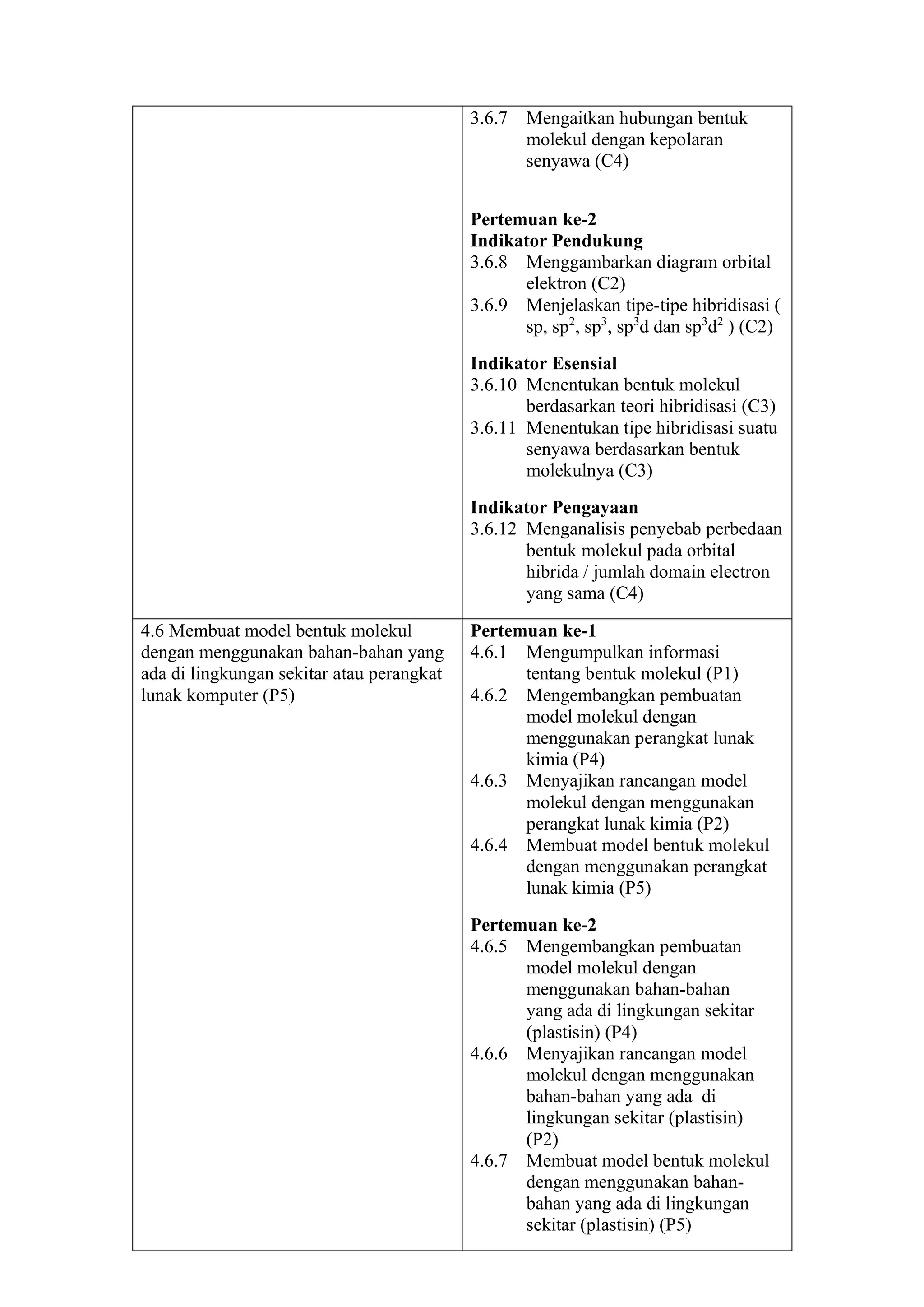 Format RPP Bentuk Molekul PBL.pdf