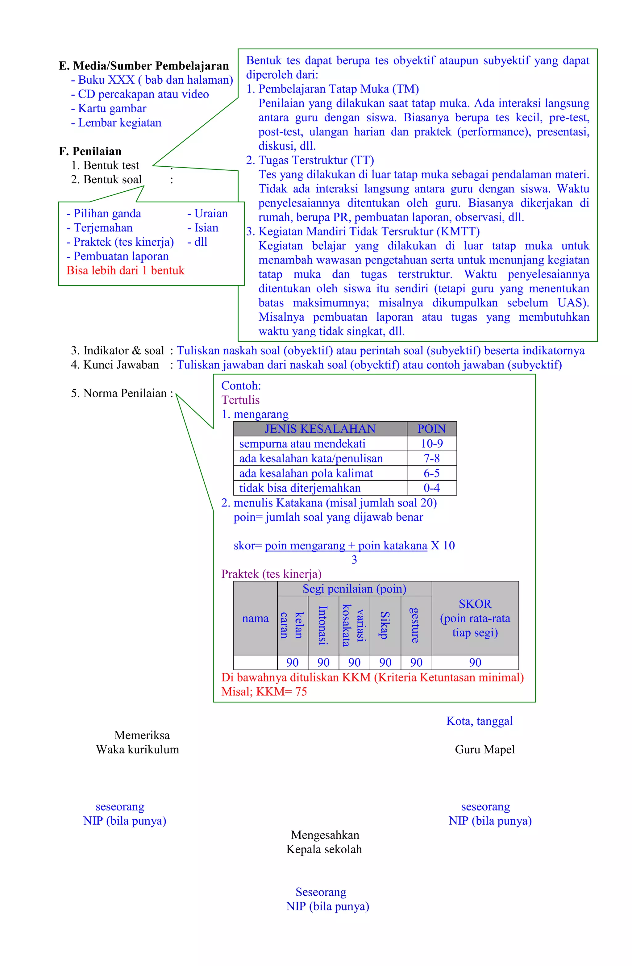 Format RPP Berkarakter | PDF