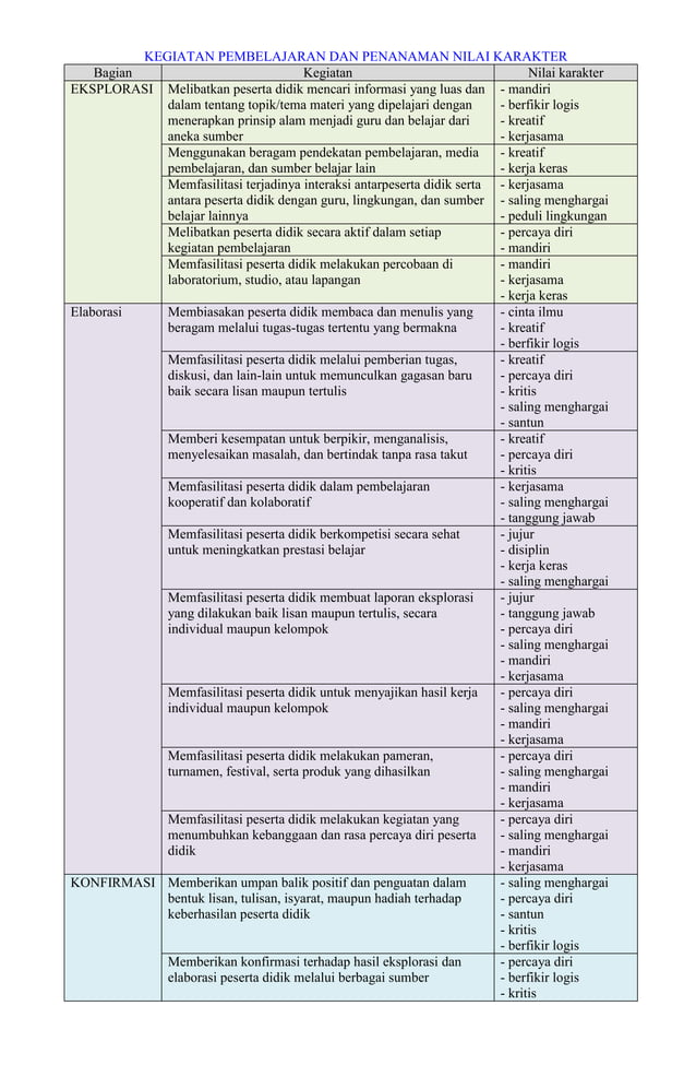 Format RPP Berkarakter | PDF