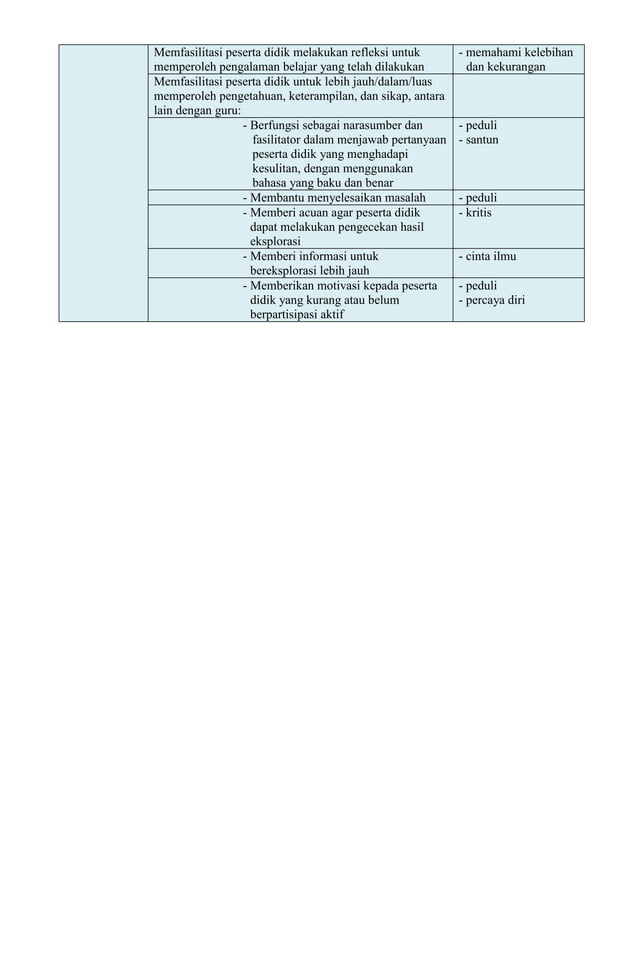 Format RPP Berkarakter | PDF