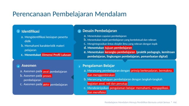 Format RPP Deep Learning tahun 2025.pptx
