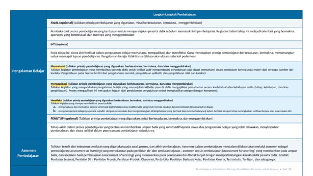 Format RPP Deep Learning tahun 2025.pptx
