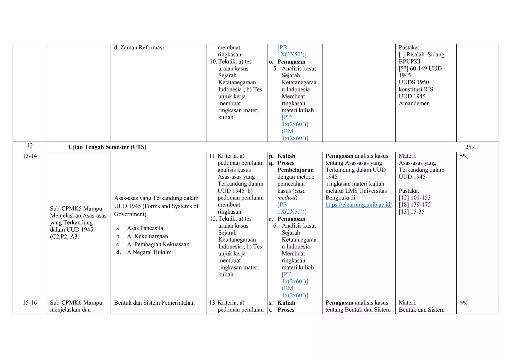 Format RPS HTN OBE Tahun 2022.doc
