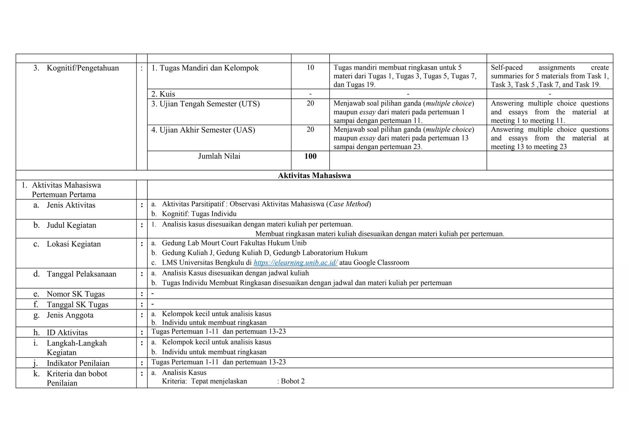 Format RPS HTN OBE Tahun 2022.doc