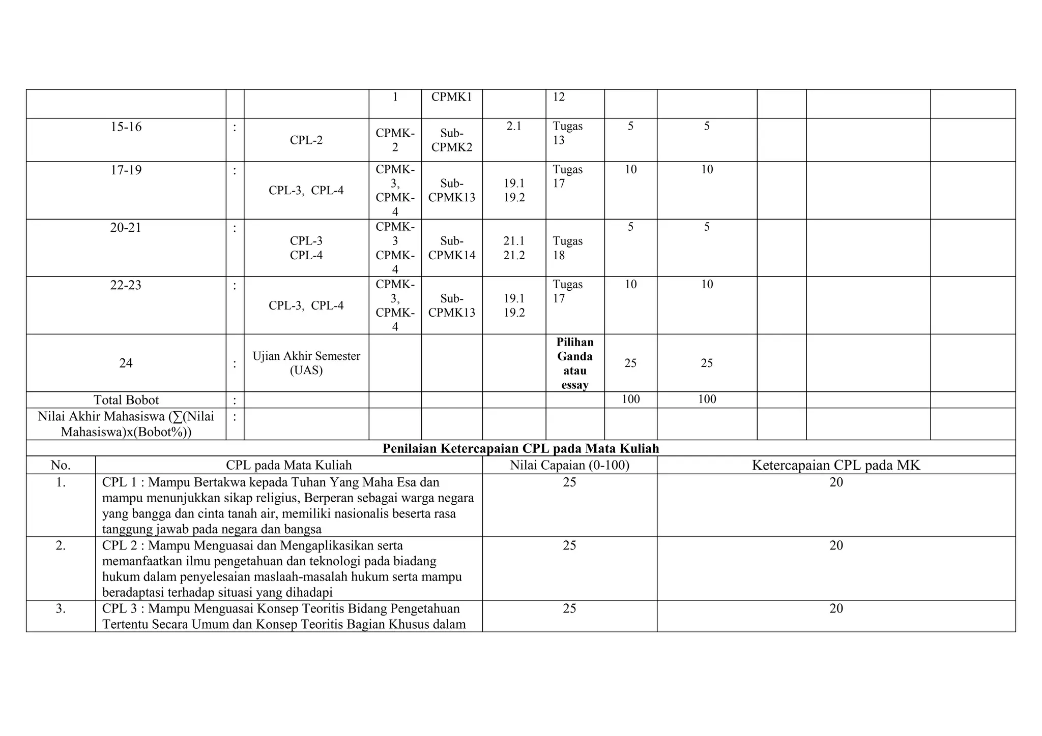 Format RPS HTN OBE Tahun 2022.doc