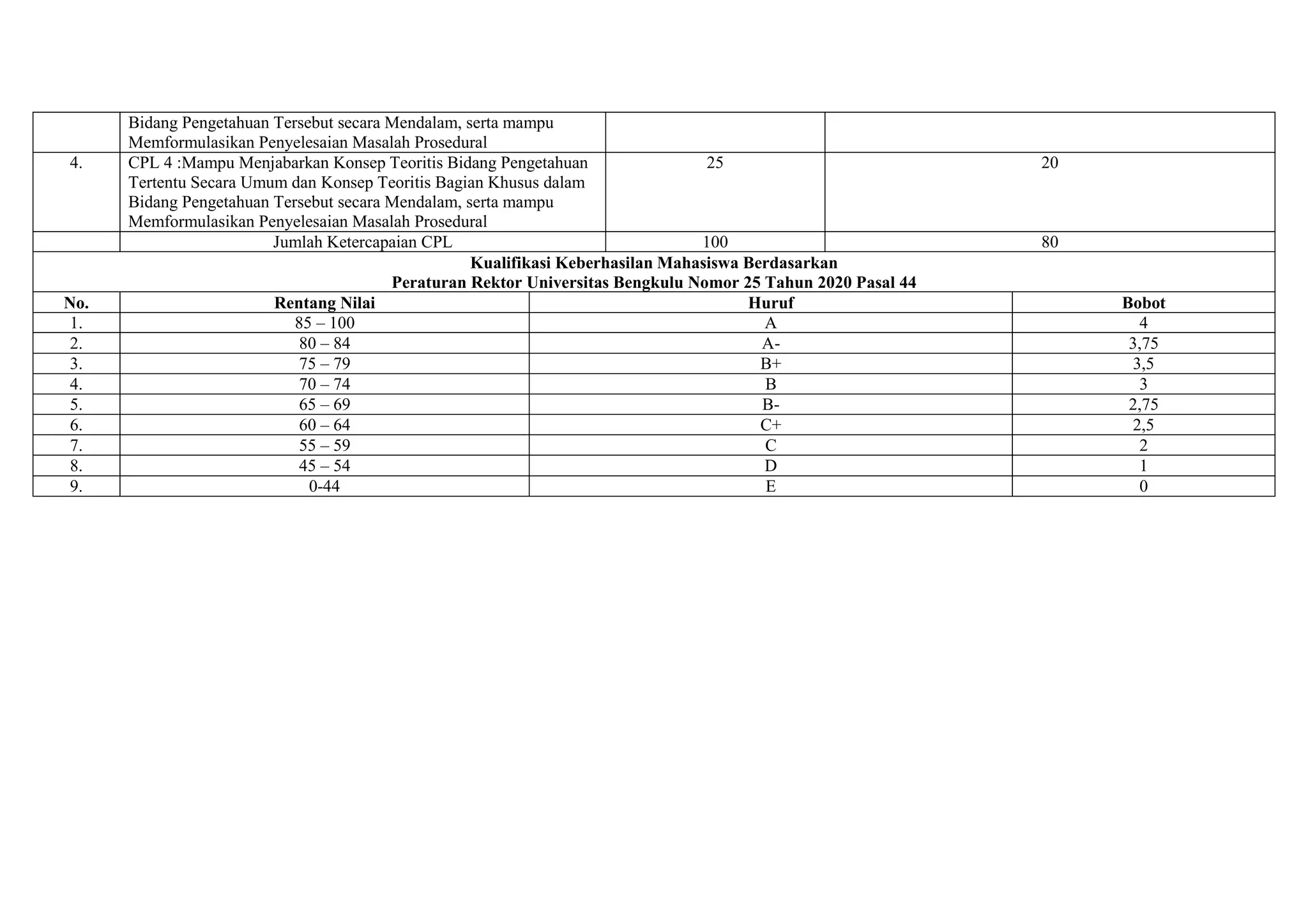 Format RPS HTN OBE Tahun 2022.doc