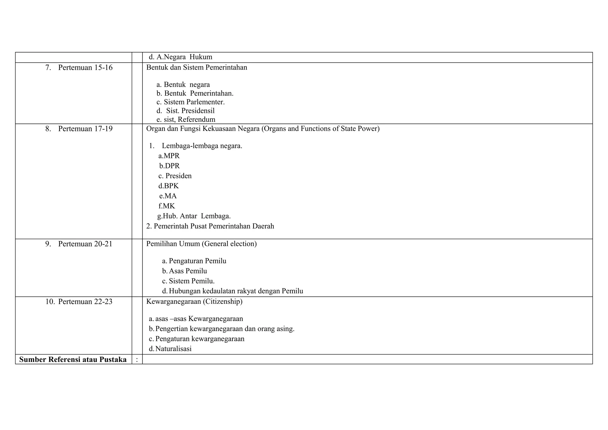 Format RPS HTN OBE Tahun 2022.doc