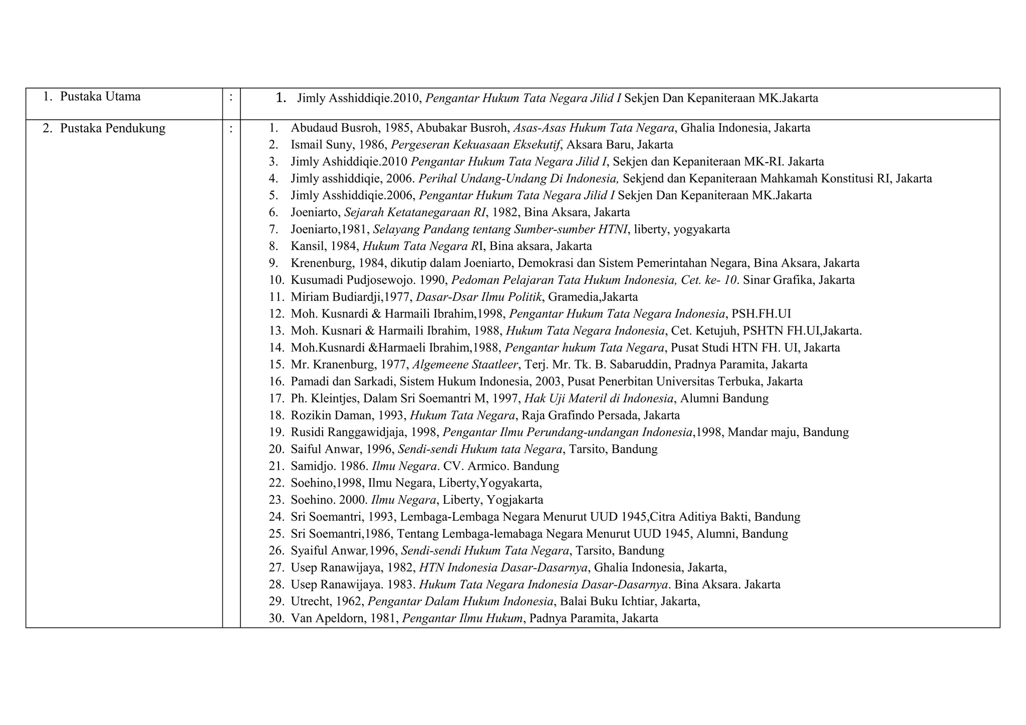 Format RPS HTN OBE Tahun 2022.doc