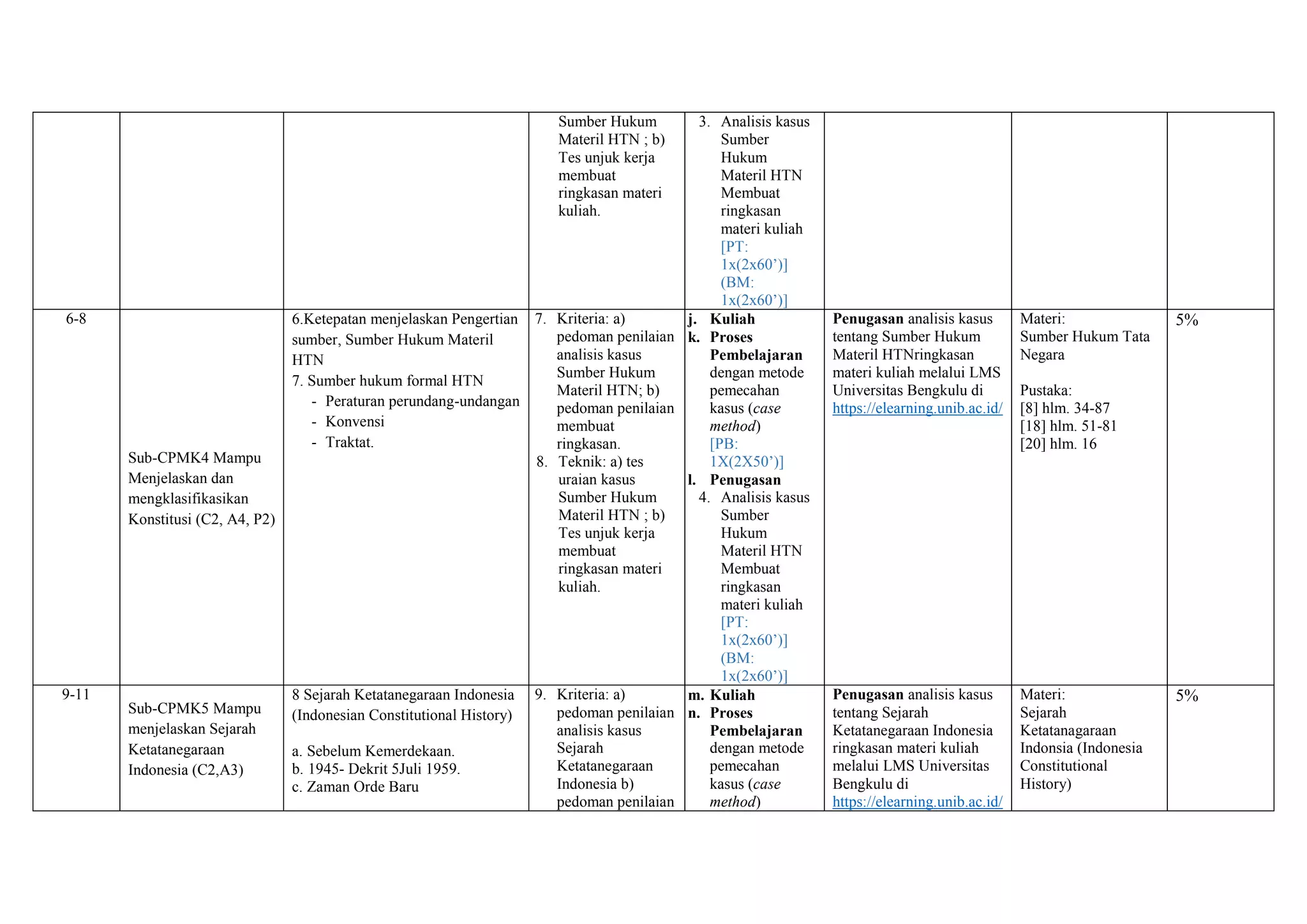 Format RPS HTN OBE Tahun 2022.doc