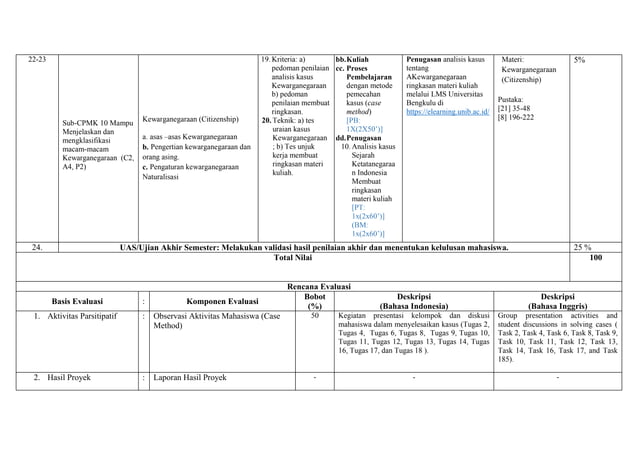 Format RPS HTN OBE Tahun 2022.doc