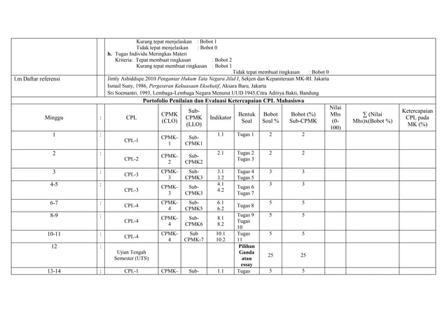 Format RPS HTN OBE Tahun 2022.doc
