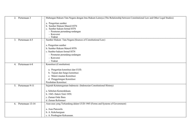 Format RPS HTN OBE Tahun 2022.doc