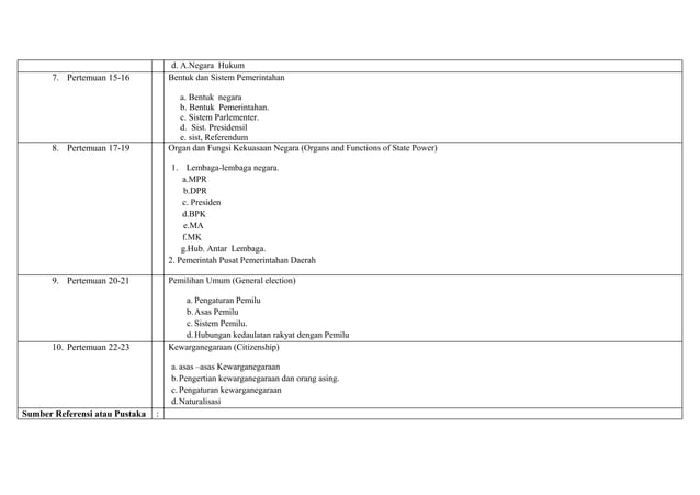Format RPS HTN OBE Tahun 2022.doc
