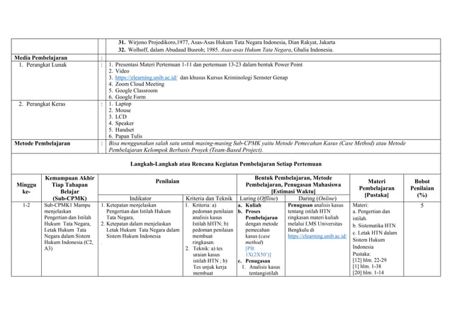 Format RPS HTN OBE Tahun 2022.doc