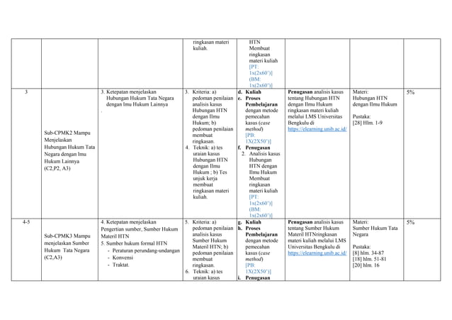Format RPS HTN OBE Tahun 2022.doc