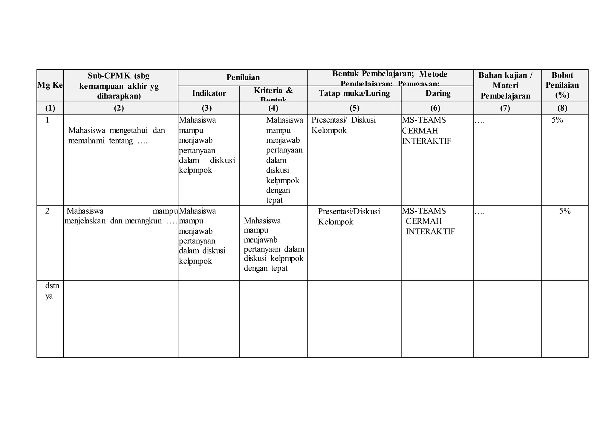FORMAT RPS LP3M.docx