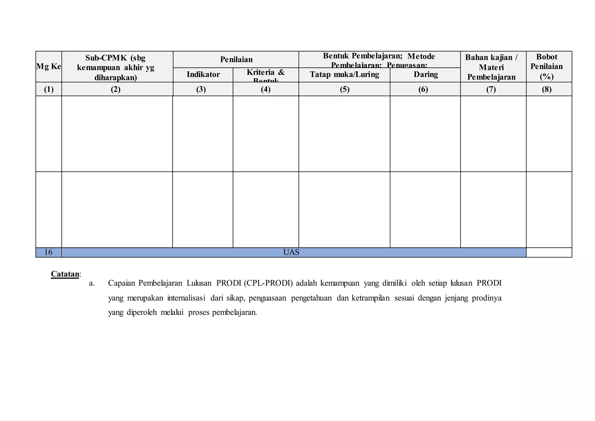 FORMAT RPS LP3M.docx