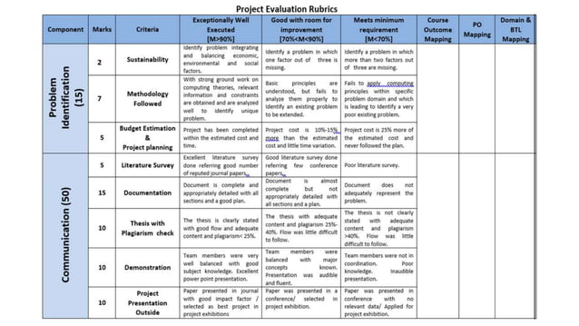 Project Work Details Ppt Free Download