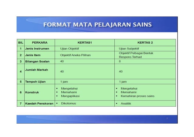Format sains upsr 2016 | PPT