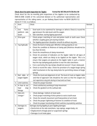 FORMATS AND CHECK.....................pdf